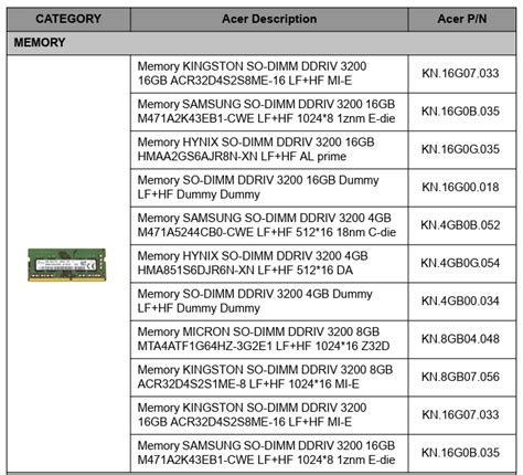 Ram Recommendation Compatible With Acer Nitro Acer Community