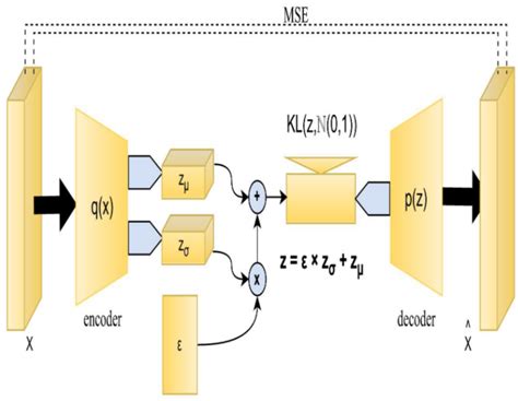 논문 리뷰 Curla Curriculum Learning Based Deep Reinforcement Learning For Autonomous Driving