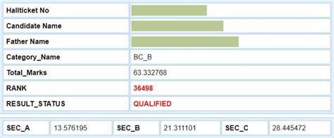 TS ICET 2025 Result Out Result Link Available Merit List Cutoff And Download Scorecard