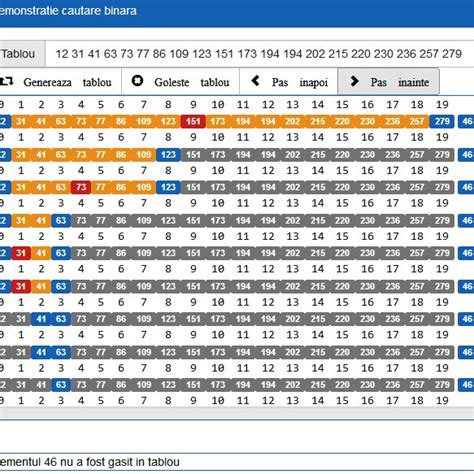 An Example Of Graphical Demonstration For The Binary Search Algorithm