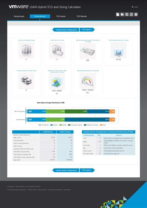 [review] Vmware Virtual San Vsan Tco And Sizing Calculator
