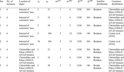 Characteristics Of The Benchmark Tests Download Scientific Diagram