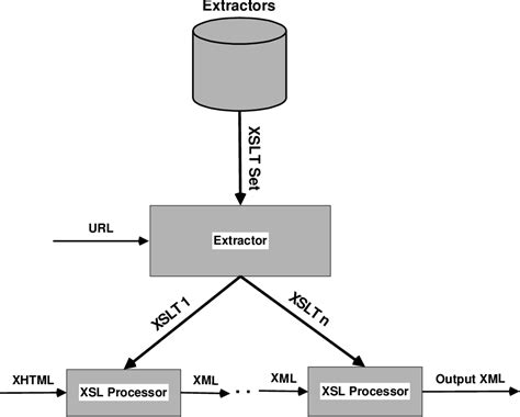 Figure From Effective Web Data Extraction With Standard XML Technologies Semantic Scholar