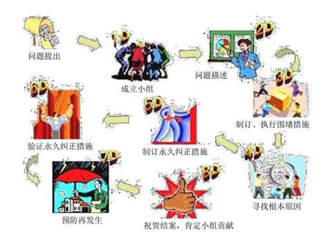 品质管理 8d实战案例培训资料 8d实施方法（ppt 78页） 知乎