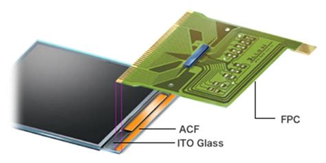 Acf Raw Material High Standards High Performance