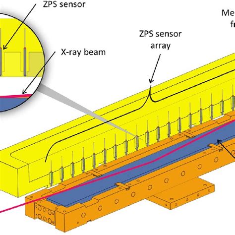 Disposition Of Metrology Frame And Mirror The Metrology Frame Download Scientific Diagram