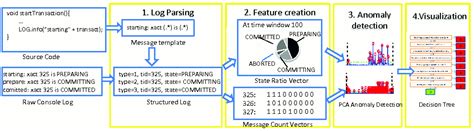 intel research berkeley