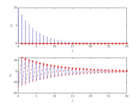 Plotting Hybrid Arcs Hybrid Equations Toolbox