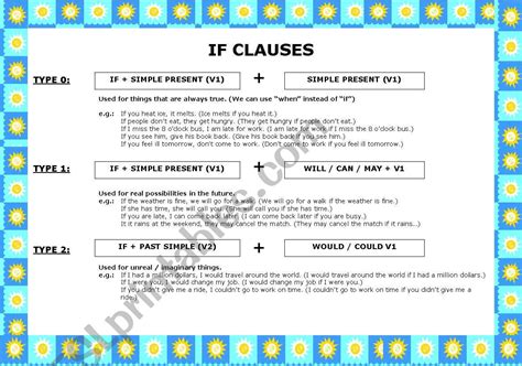 If Clauses Typr 0 1 2 Table Esl Worksheet By Alze