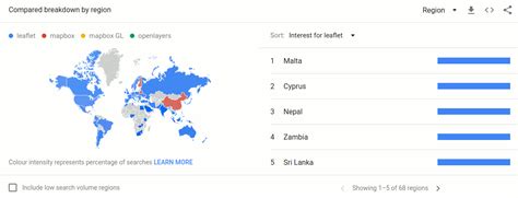 map libraries comparison leaflet vs mapbox gl vs openlayers trends