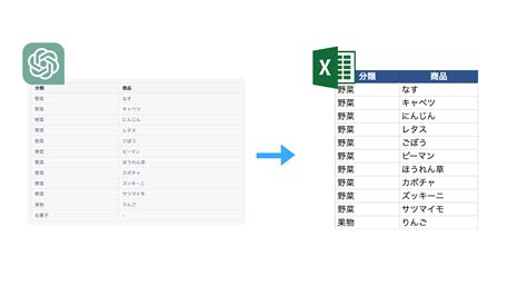 「chatgpt」×「excel」時短術chatgptを使ってデータの分類分けをする方法 Freedoor株式会社