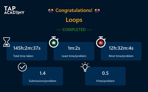 Shanmuga Priya On Linkedin Fullstack Javafullstack Tapacademy