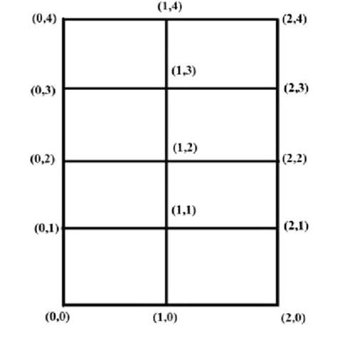 Sample 3d Gpr Grid Data Acquisition Pattern Download Scientific Diagram