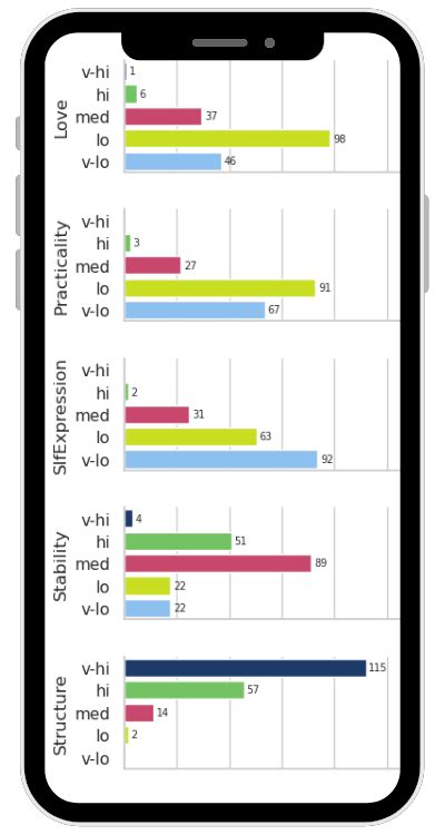 Seeq Platform Starter App Overview Share More Stories