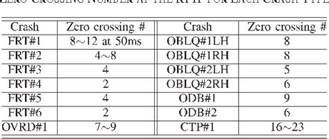 Figure 22 From Design Of An Airbag Deployment Algorithm Based On