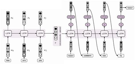 Seq Seq With Attention 知乎