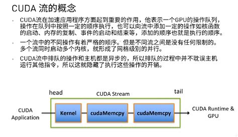 cuda 流 拾墨、 博客园