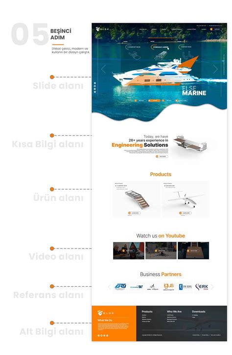 Else Engineering Web Sayfası Semih Demirci