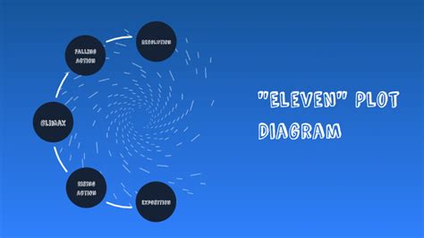 Eleven Plot Diagram By Benjamin Jackson On Prezi