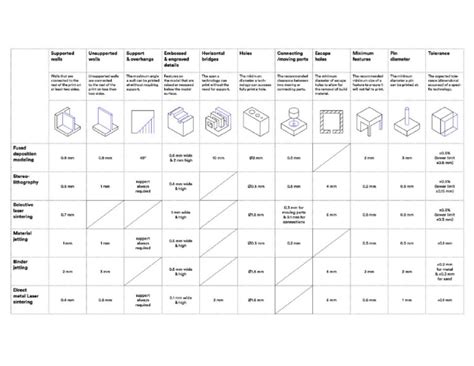 3d Print Method Pdf