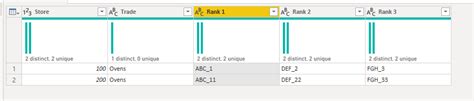 solved moving data single column data to it s own column microsoft