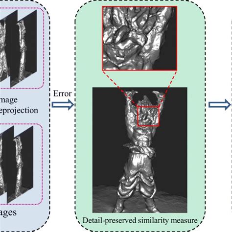 The Algorithm Flow Of Multi Views Images Fusion Download Scientific Diagram