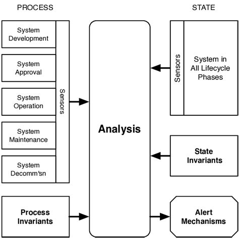 Class Safety Condition Monitoring System Download Scientific Diagram