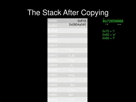 Buffer Overflows Or How I Learned To Never Trust The User Ppt Download