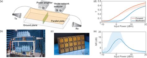 Measurement Inside A Tem Waveguide To Reduce Diffraction A Illustration