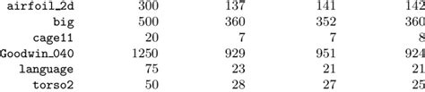 Number Of Iterations Before The Improvement Stalls In Mixed Precision