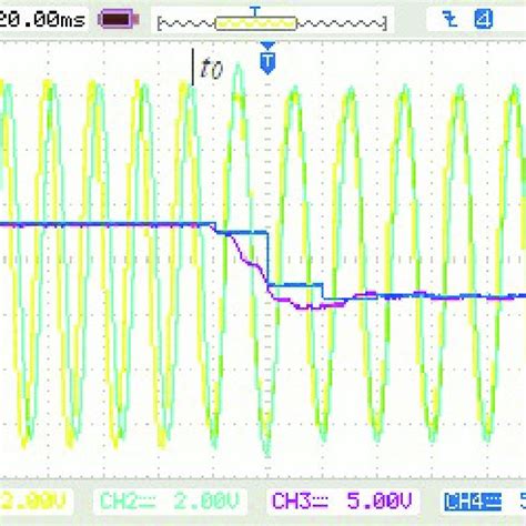 Time Varying Harmonic And Amplitude Disturbance Download Scientific Diagram