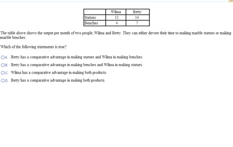 solved the table above shows the output per month of two