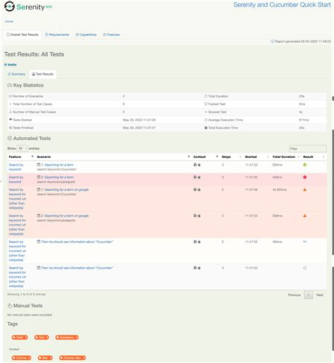 serenity report showing skipped ignored steps as scenarios {extension
