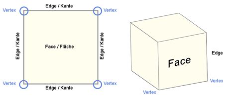 Webgl 3d Mit Html Canvas Mediaeventde