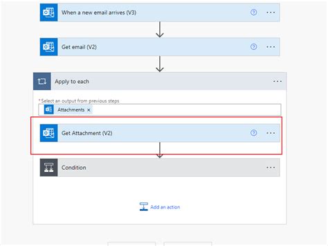 Solved Flow To Overwritesave File Has Stopped Working Power