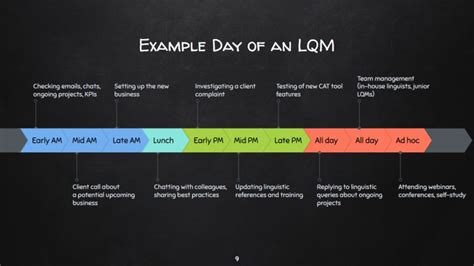 Andrej Zito On Linkedin Localization Translation Qualitymanagement