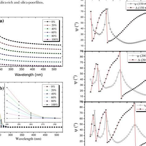 A Calculated Refractive Index N And B Extinction Coefficient K Of