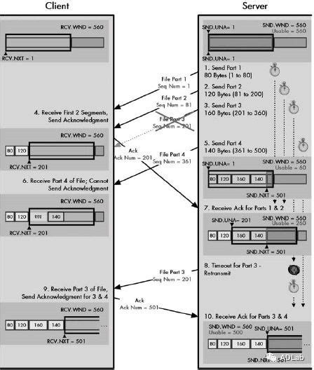 Linux内核tcp协议多个sack功能拒绝服务漏洞分析 安全内参 决策者的网络安全知识库