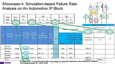 Simulationbased Reliability Analysis For Advanced Designs And Applications