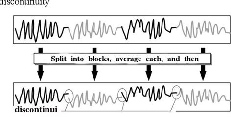 figure 1 from unsupervised voice activity detection with improved