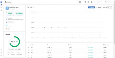 Top Tools For Hyperparameter Optimization In Python