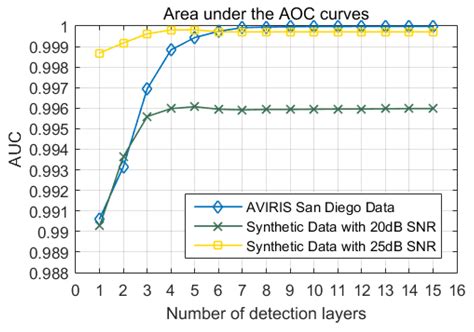 Remote Sensing Free Full Text Ensemble Based Cascaded Constrained Energy Minimization For