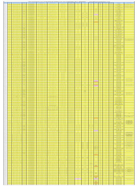 Bunsun Standard Tft List Rev 2023q2 Pdf Rgb Color Model Thin
