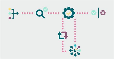 How To Diagnose Common Js Seo Issues Based On Site Symptoms