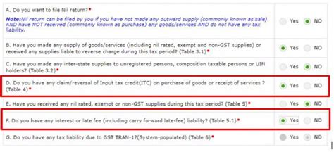 Reversal Of Input Tax Credit Under GST Regime