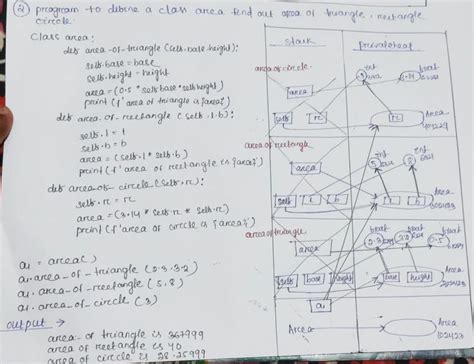 Priyanka Priyadarsini On Linkedin 100daysofcode Codedais Coding Python Programming