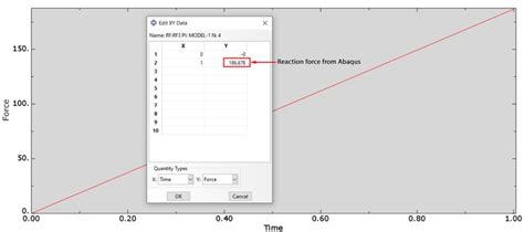 Calculation Of Reaction Force Using Abaqus Software And Analytical Solution Abaqus Tutorials