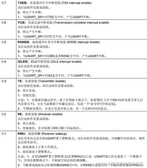 Stm32f1串口通信stm32f1串口接收 Csdn博客