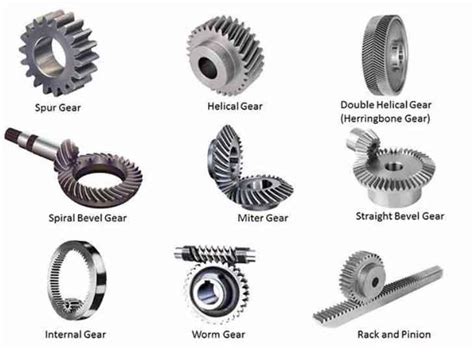 Helical Gears Vs Bevel Gears Zhy Gear