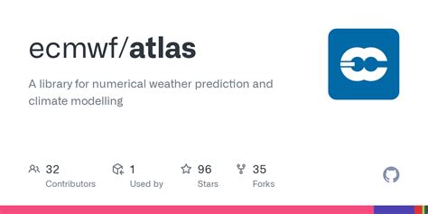 Github Ecmwf Atlas A Library For Numerical Weather Prediction And Climate Modelling